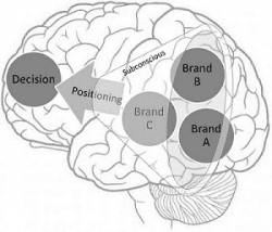 What is ‘digital branding’? | Smart Insights