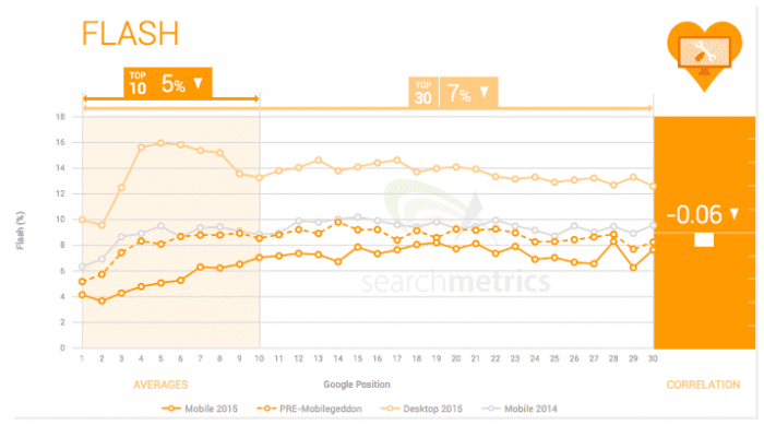 How do mobile and desktop ranking factors compare? | Smart Insights