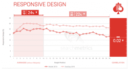 How do mobile and desktop ranking factors compare? | Smart Insights