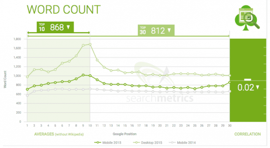 How do mobile and desktop ranking factors compare? | Smart Insights