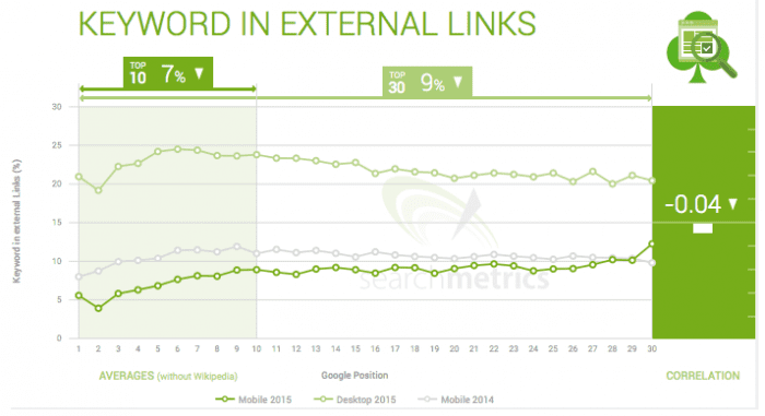 How do mobile and desktop ranking factors compare? | Smart Insights