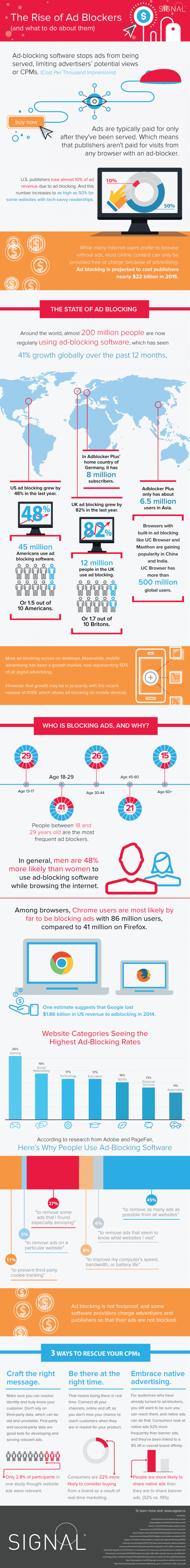Euro 3 Plast: The Rise of Ad-Blockers [Infographic]