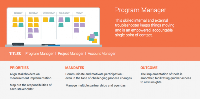 How to structure a digital analytics team - BAMM