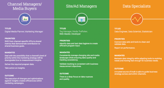 How to structure a digital analytics team - BAMM