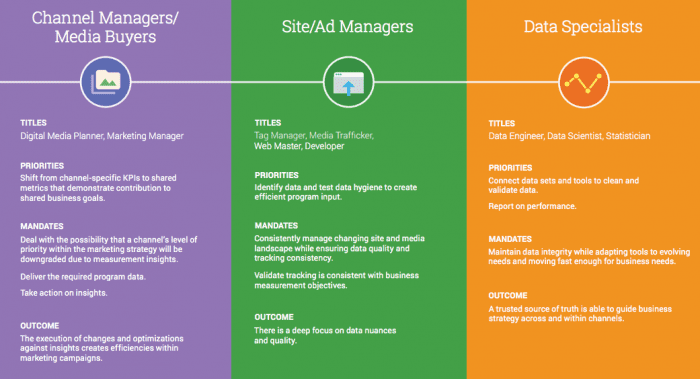 How to structure a digital analytics team - BAMM