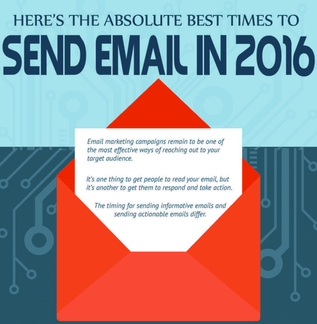 Best times to send email in 2016 [Infographic] | Smart Insights