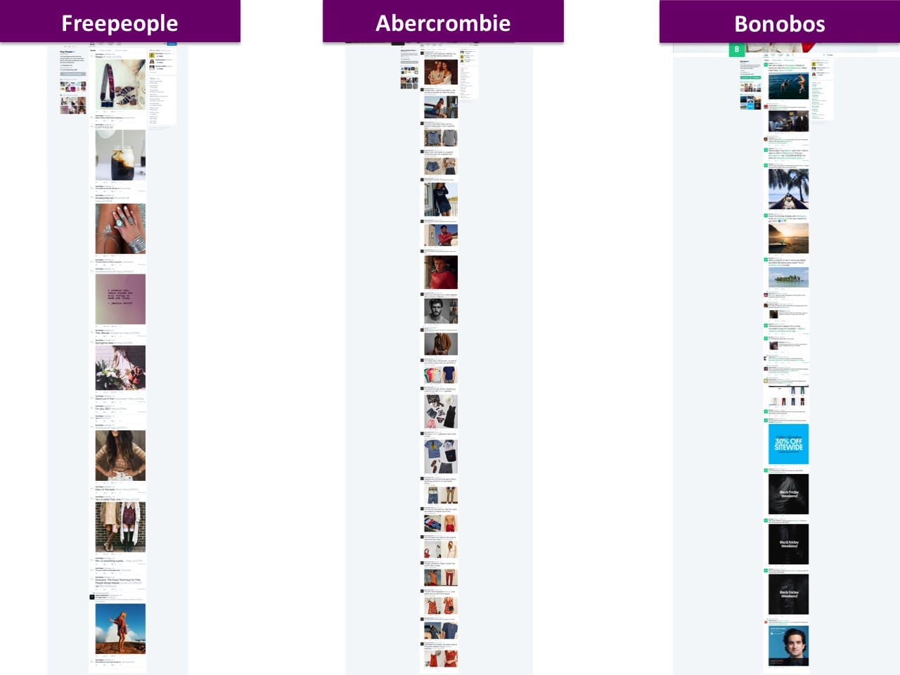 Competitor analysis for social media strategies | Smart Insights