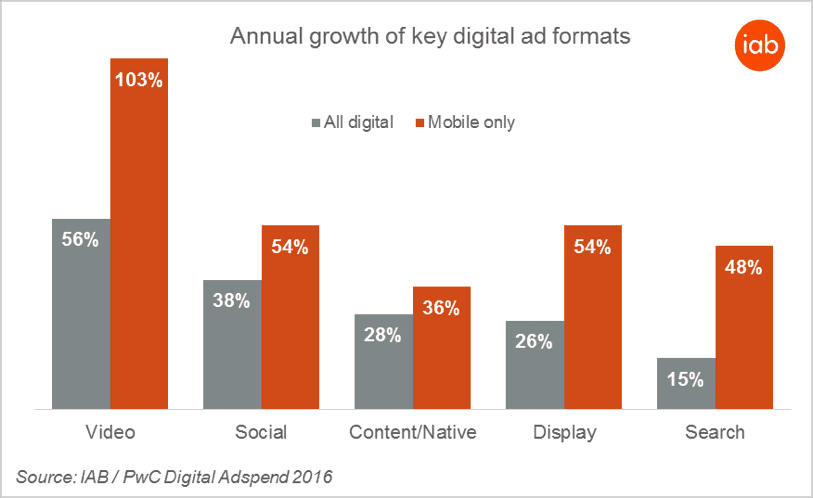 UK Online Ad Spend : Latest statistics released | Smart Insights