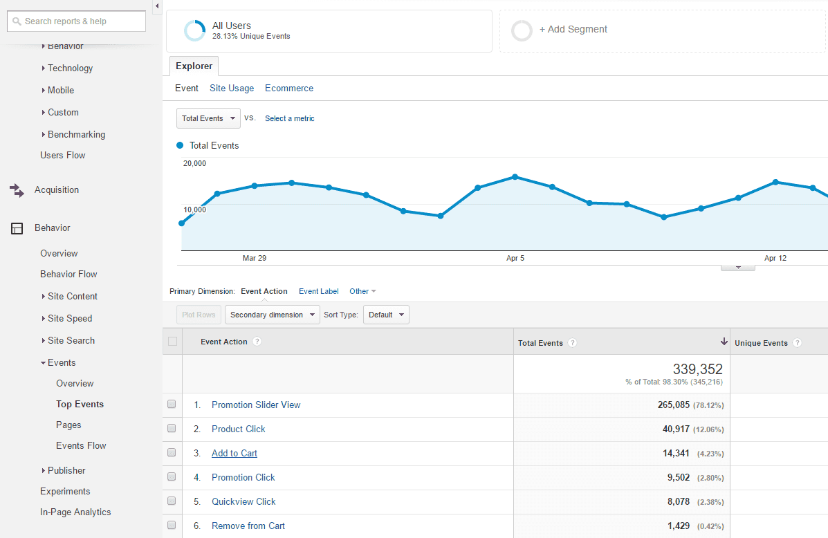How to set-up a Google Analytics demo account | Smart Insights