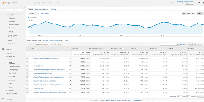 How to set-up a Google Analytics demo account | Smart Insights