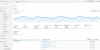 How to set-up a Google Analytics demo account | Smart Insights