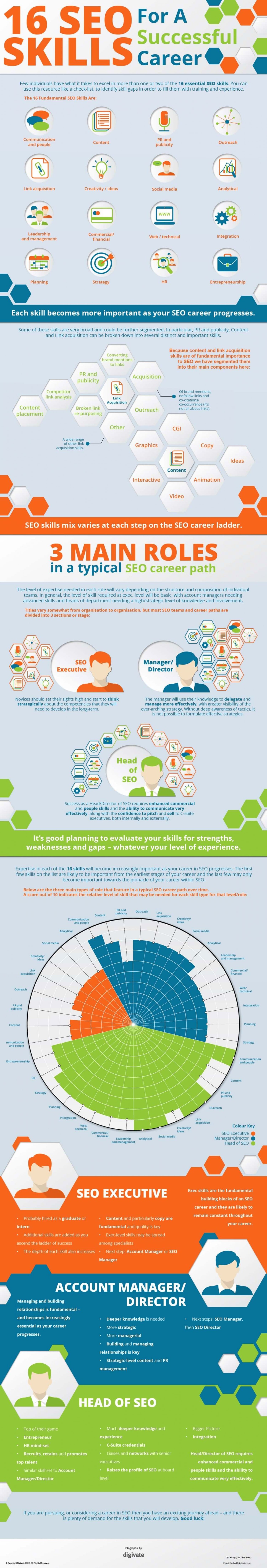 Infographic creator on professional skills - workerbery