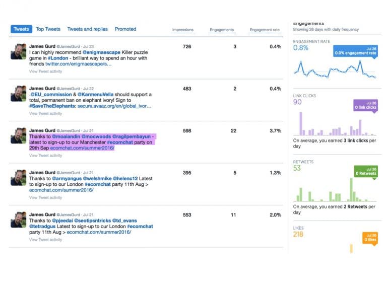 4 ways to do effective social media reporting | Smart Insights
