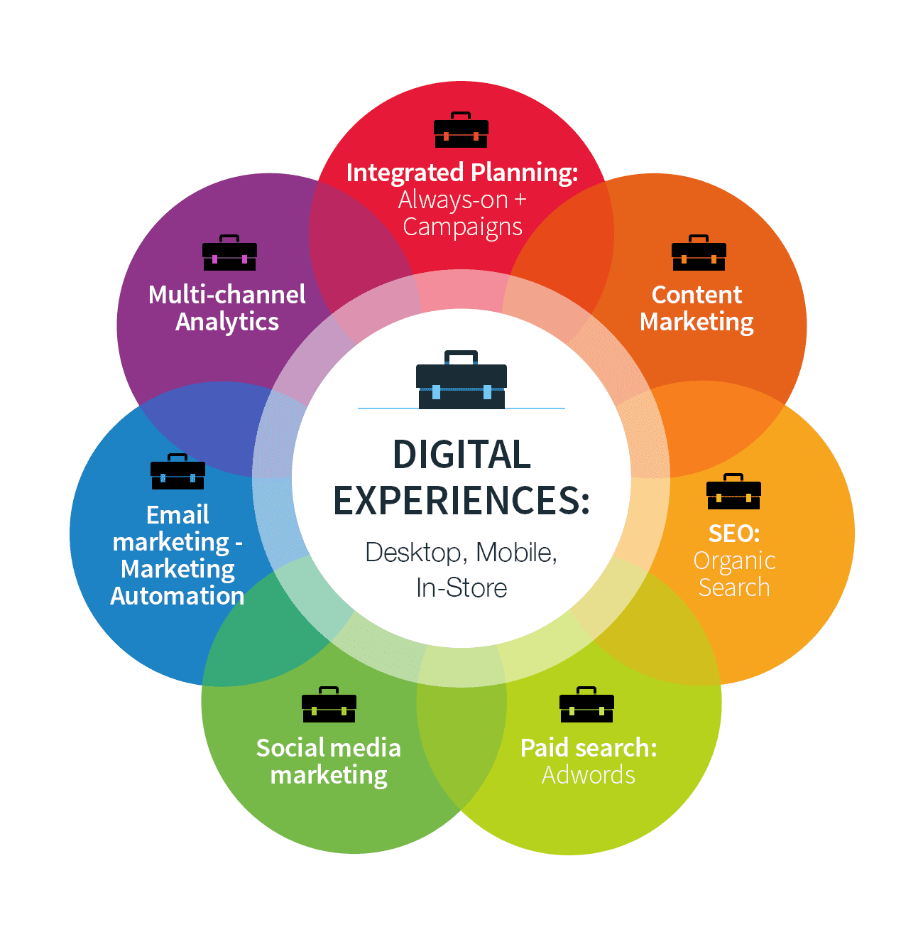 Straightforward Website Marketing: 3 Simple Strategies That Work ... Straightforward Website Marketing: 3 Simple Strategies That Work ...