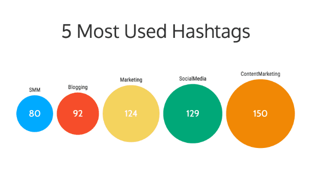 How do thought leaders & influencers use hashtags? | Smart Insights