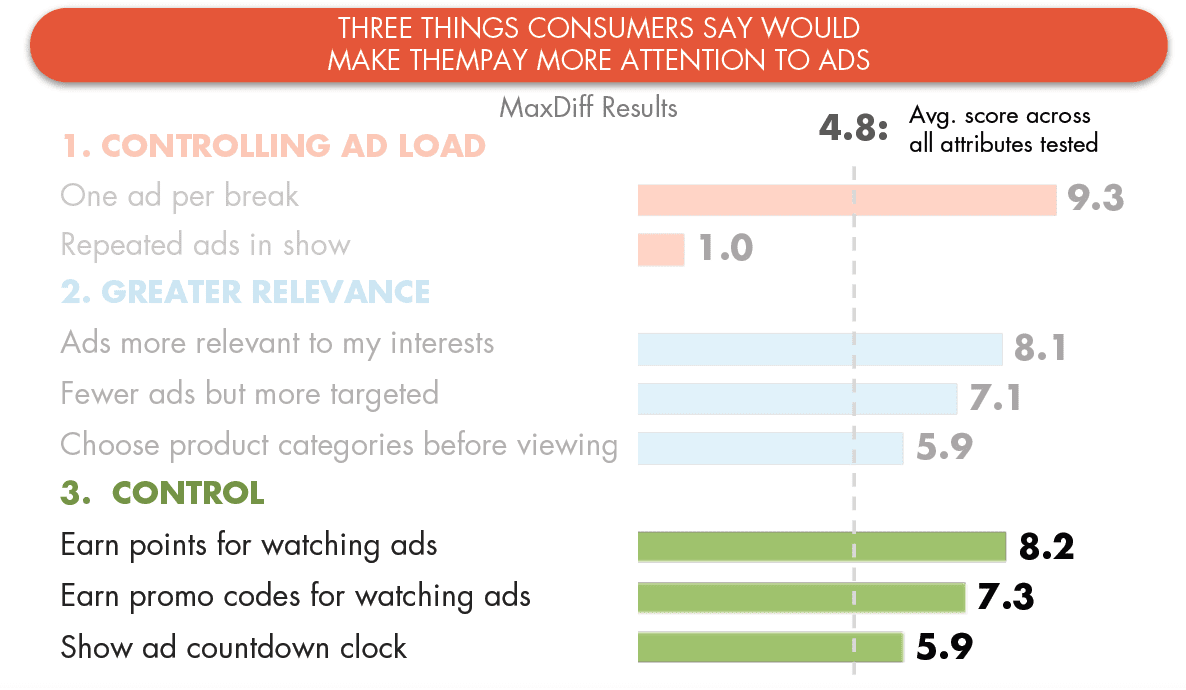 Factors that drive greater engagement with TV ads [#chartoftheday ...