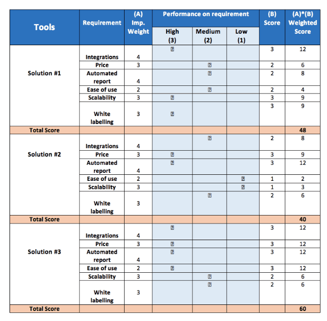 How to select marketing reporting tools | Smart Insights