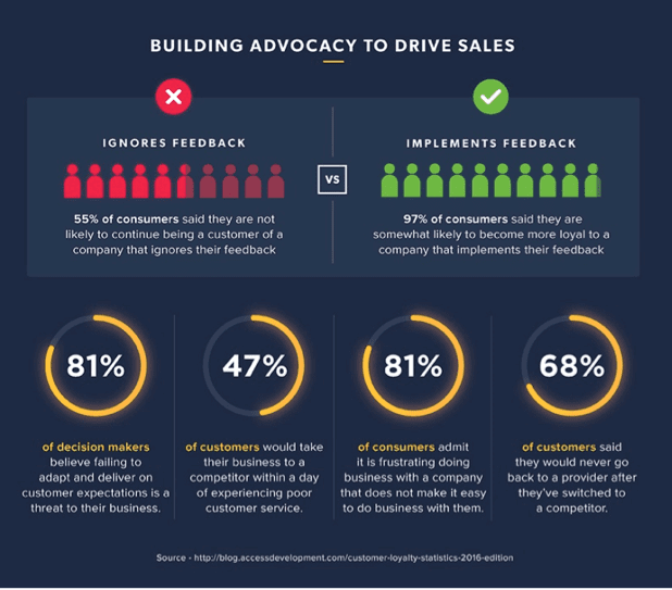 Why Customer Data Should Shape your Marketing Strategy | Smart Insights