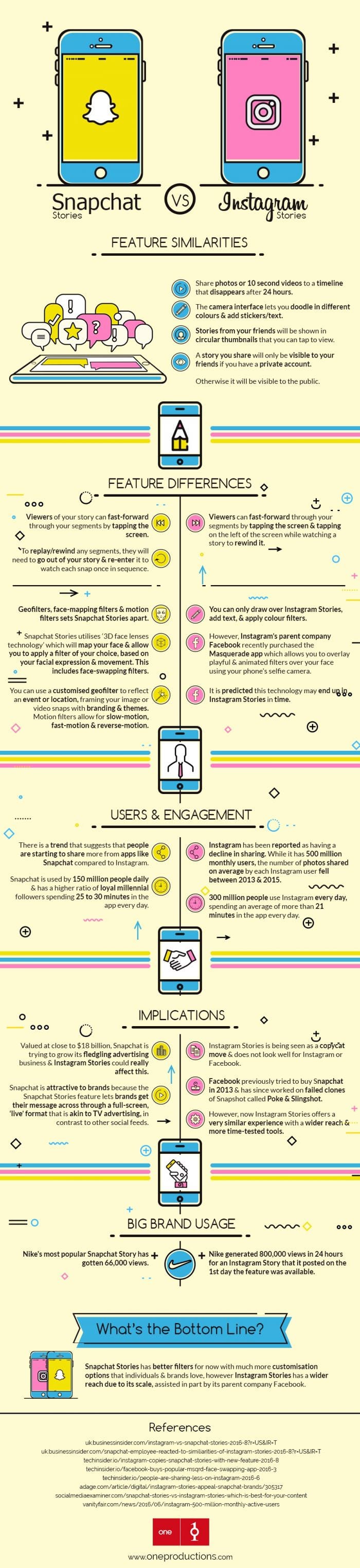 Snapchat Stories Vs Instagram Stories: What Marketers need to know ...