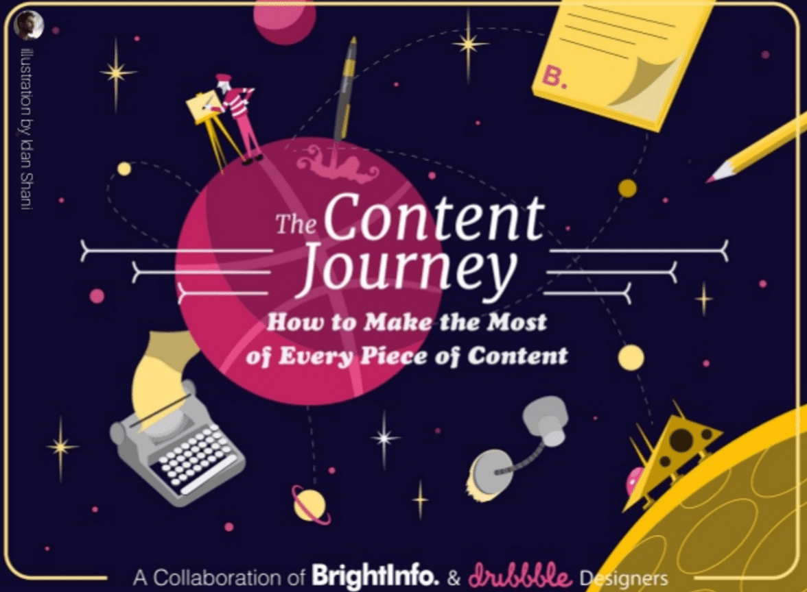 How to make the most of every piece of content | Smart Insights