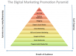 Essential Marketing Strategy Models: The Promotion Pyramid