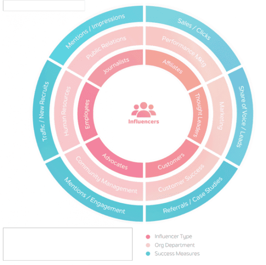 How important is influencer marketing for you and your business ...