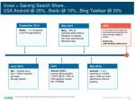 What is the Future of Search? | Smart Insights