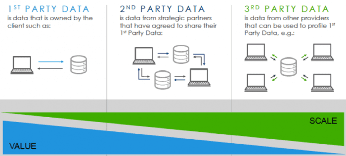 How to take a more data-driven approach to digital marketing with DMPs ...