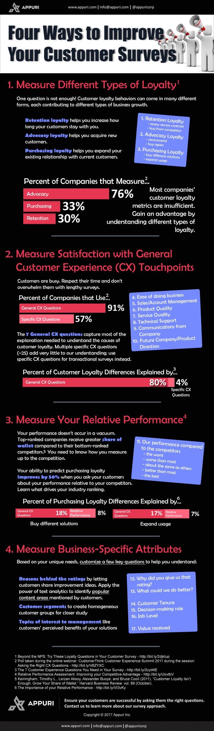 How to improve your customer surveys [Infographic] | Smart Insights
