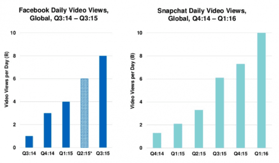 Facebook video advertising - creative best practices | Smart Insights