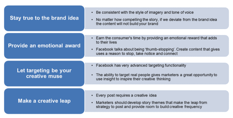 Facebook video advertising - creative best practices | Smart Insights