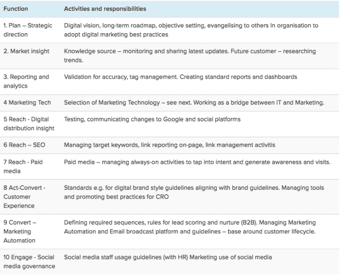What is a Digital Marketing Centre of Excellence and why do you need ...