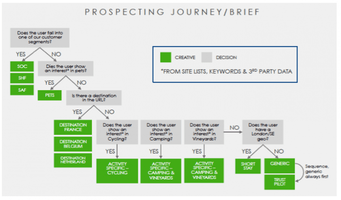 James Gould's Blog: How to take a more data-driven approach to digital ...