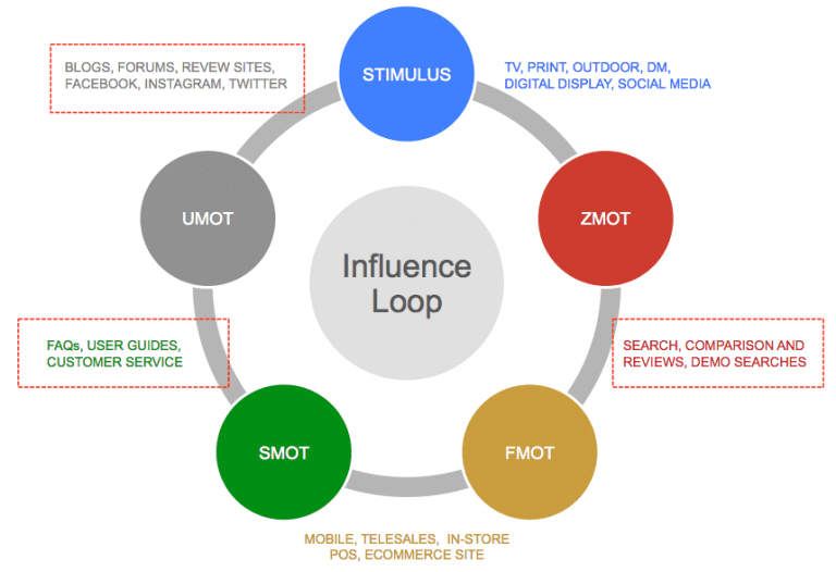 Creating a successful brand ambassador program | Smart Insights