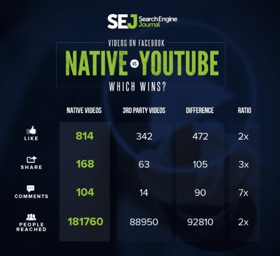 Facebook video advertising - creative best practices | Smart Insights