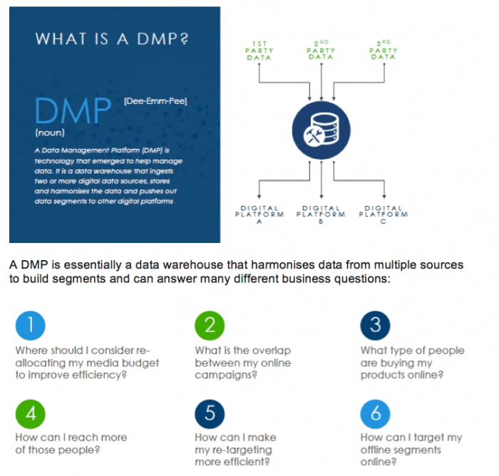 James Gould's Blog: How to take a more data-driven approach to digital ...