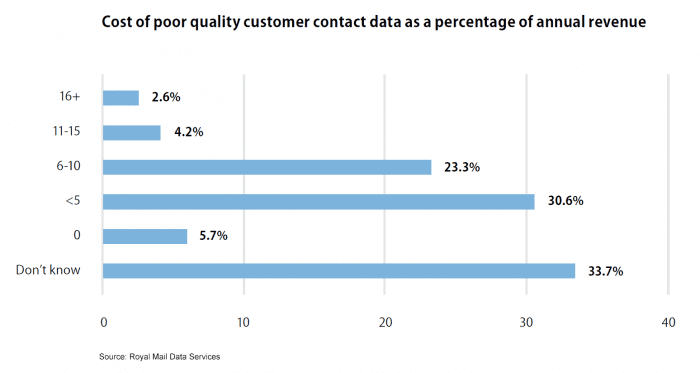 Compliance, Customer Engagement and Zero-Based Budgets: The Costs of ...