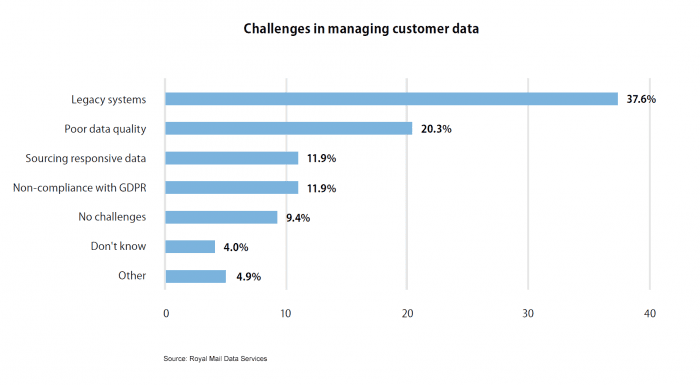 Compliance, Customer Engagement and Zero-Based Budgets: The Costs of ...
