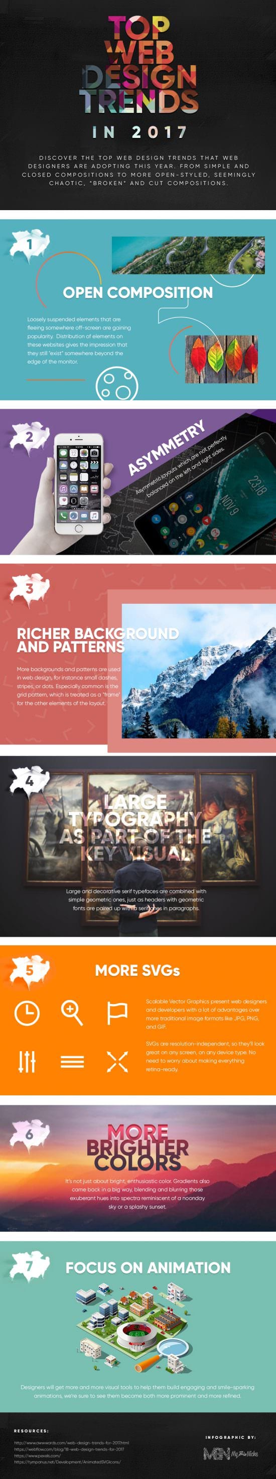 Top 2017 web design trends [infographic] | Smart Insights