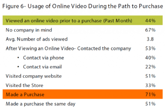 Why video needs to be the centrepiece of your content strategy | Smart ...