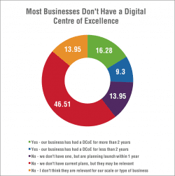 What is a Digital Marketing Centre of Excellence and why do you need ...