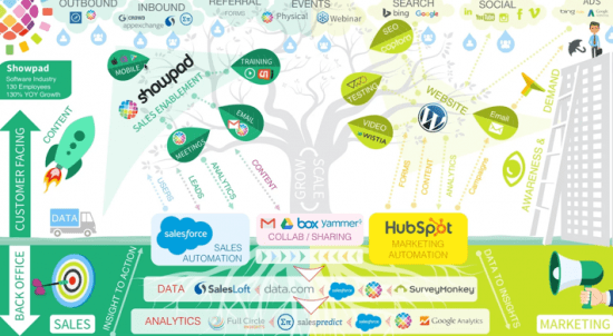How to Audit your Martech Stack using 6 essential categories of Martech ...