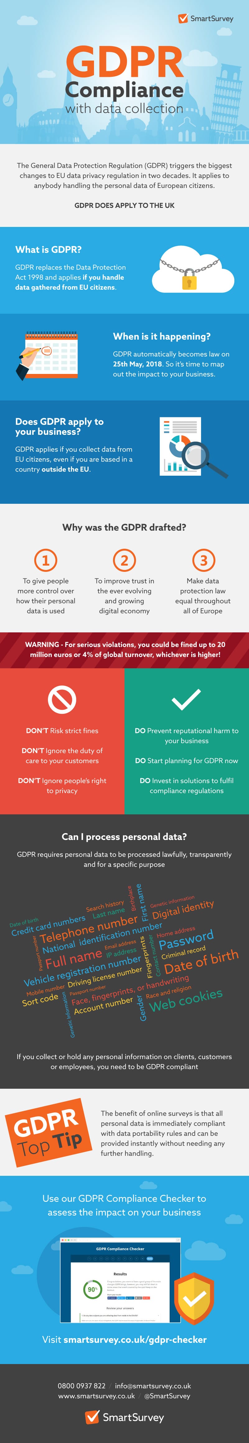 GDPR Compliance – What this means for Data Collection [Infographic ...