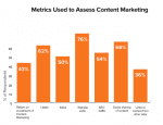Using Google Analytics to evaluate content marketing effectiveness ...