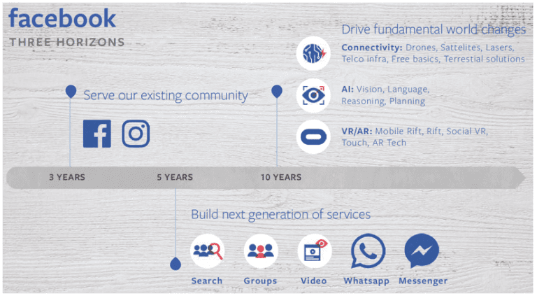 Three lessons from the story of Facebook’s digital transformation ...