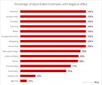 Most hated or Most effective ads? | Smart Insights
