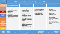 Best practices for social media monitoring | Smart Insights
