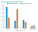 Your customers are using more than one service channel to get a ...