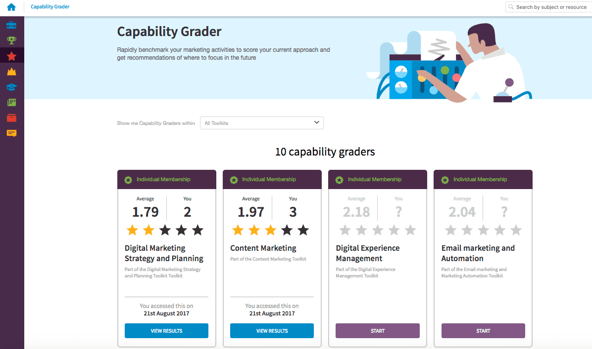 We've upgraded our interactive benchmarking tool that assesses the ...