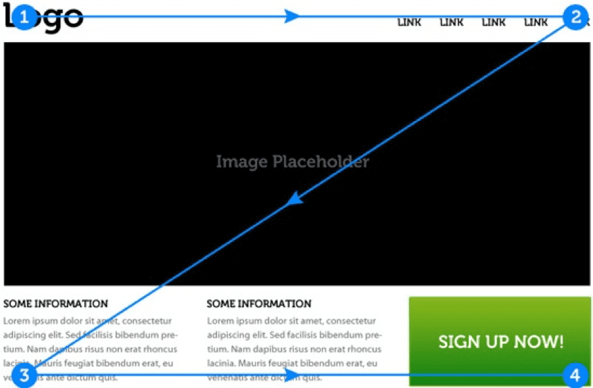 Euro 3 Plast: What your website design shapes can tell your customers